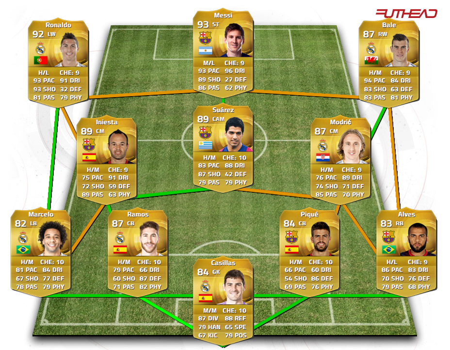 The Best Fifa Teams: Fifa 15 Highest Rated Liga BBVA Team!