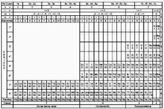 Jenipher Ixchel: Tabla cuántica y periódica.