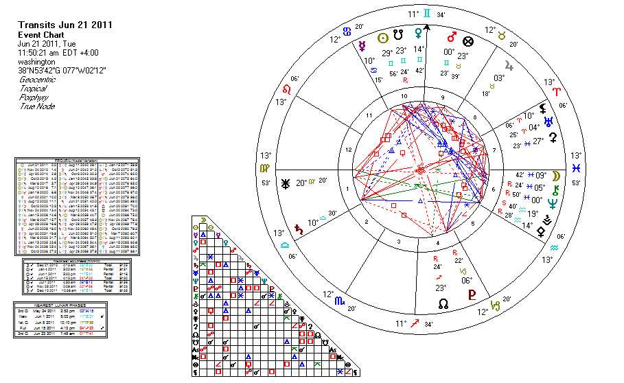 Karmic Astrology: Happy Solstice....