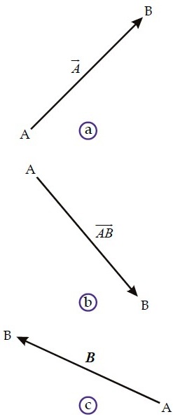 FISIKA VEKTOR :devinisi , gambar , penjelasan , besaran | GANGSAR
