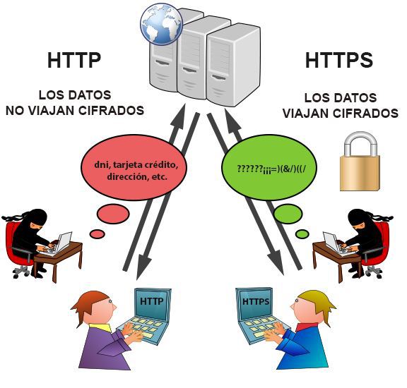 ¿Por qué utilizar HTTPS cuando navegamos por Internet? ~ MIS PROYECTOS