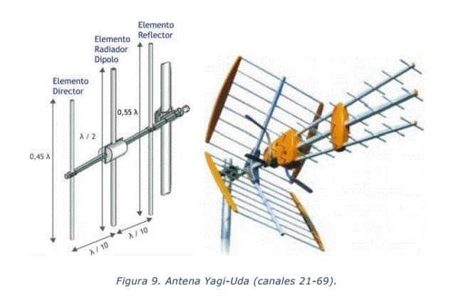 DEFINICIÓN Y TIPOS DE ANTENAS