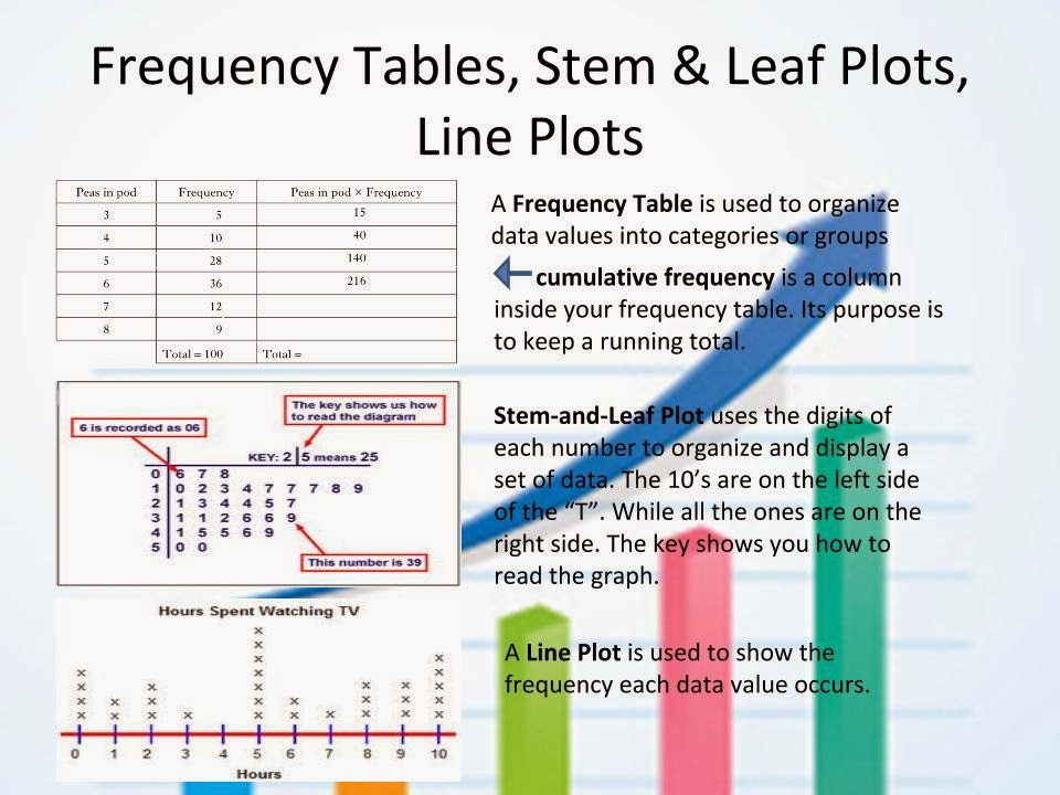 Math It Is...: Tables, Graphs, and Sampling Powerpoint