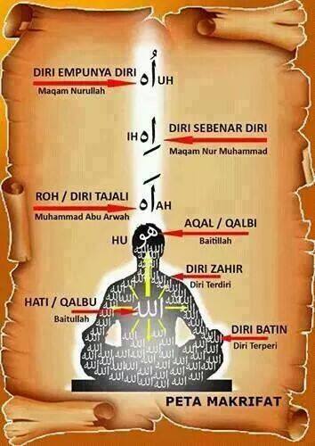 Makna Keimanan Dan Makrifat | Paseban Jati