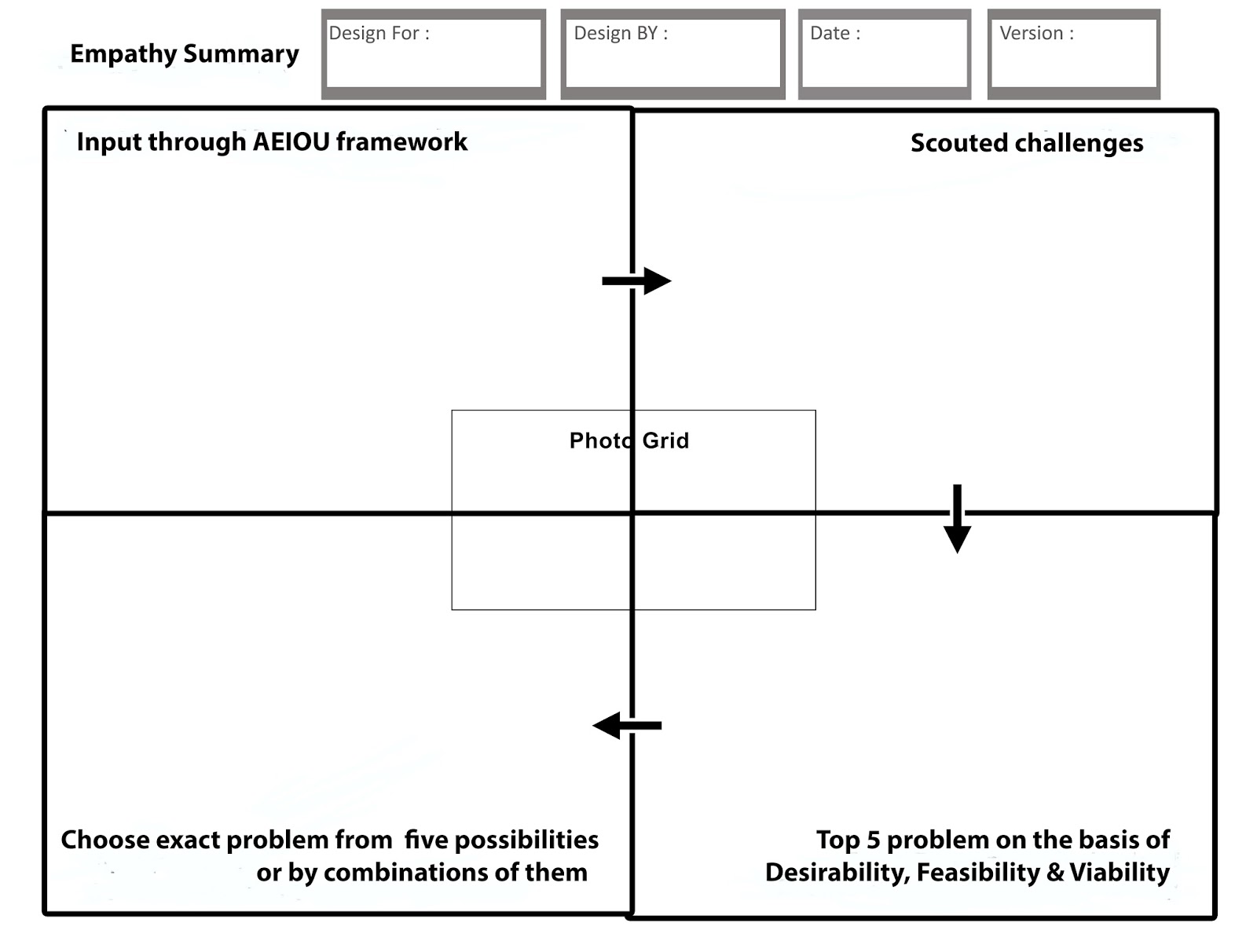 GIC-Info: What are four canvases for design engineering canvas activity?