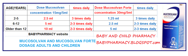 MUCOSOLVAN ® LIQUID - BABIES AND CHILDREN PHARMACY
