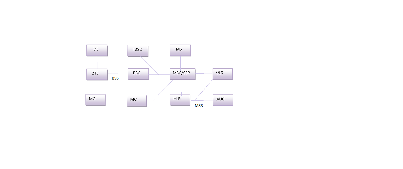 Computer topic: Mobile Communication | CDMA (Code-Division Multiple ...