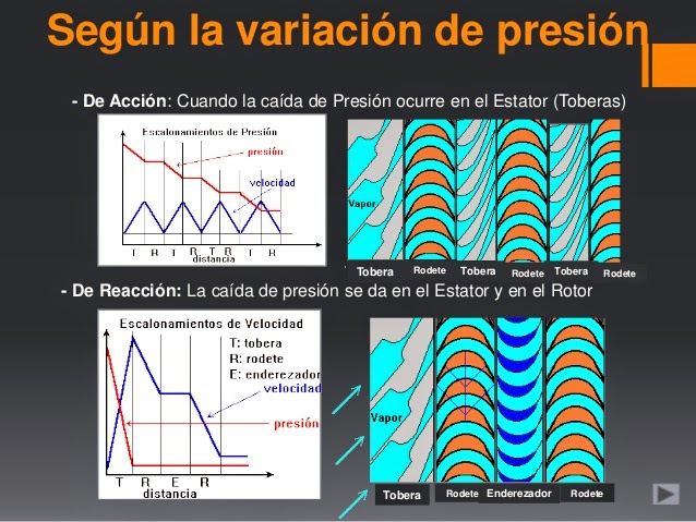 Turbinas hidraulicas