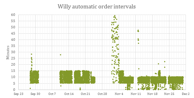 WizSec: MtGox investigation update and preliminary release