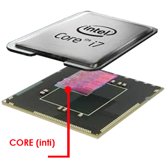 Mari Merakit Komputer: Memilih Processor dengan tepat