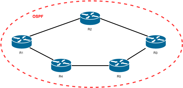 kiiqe's site: Protocolo OSPF