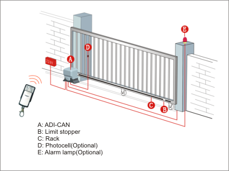 CCTV ALARM AUTOGATE DOOR ACESS: AUTOGATE