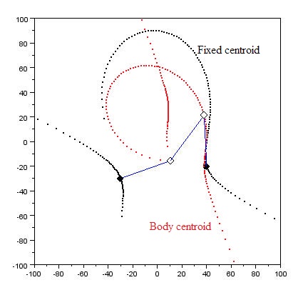 College Frenzy: Centroid of a Linkage (Part I)