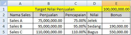 Rumus Fungsi Excel: Cara Menghitung Target Penjualan