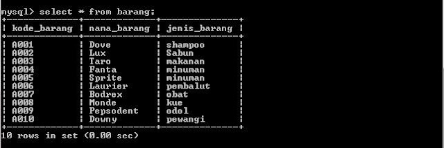 Tutorial Membuat Database Toko | KiniTekno