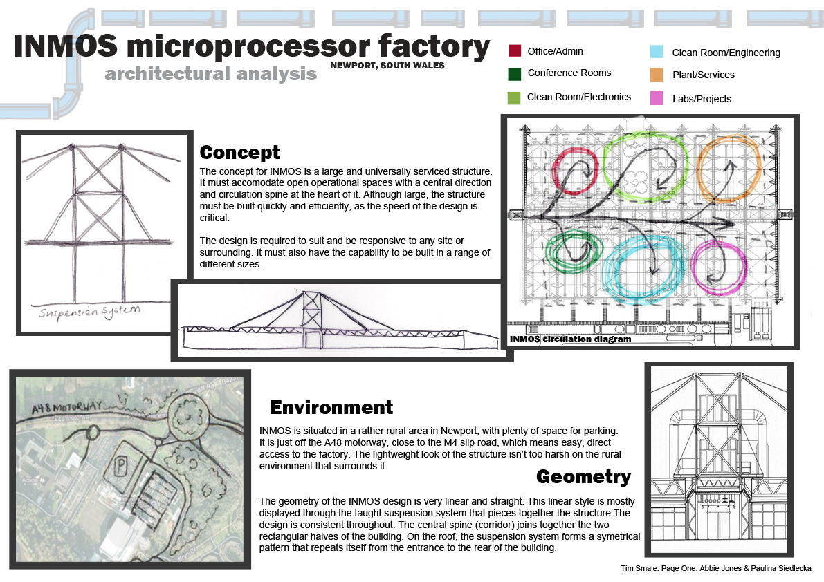 Interior Design; Abbie Jones: Architectural Analysis 2011-2012