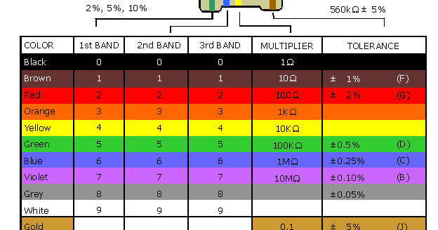 9W2PNS: Kod Warna Perintang (Resistor)