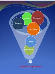 arlyn.madelo: LESSON 8- TEACHING WITH CONTRIVED EXPERIENCES