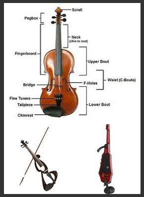 Violin Details: How to Perform Violin Notes