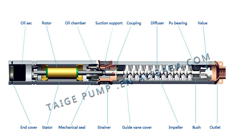 MENGENAL POMPA BENAM (SUBMERSIBLE PUMP)
