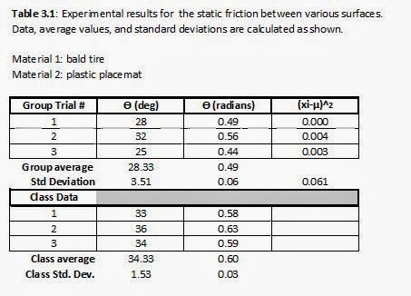 ENGR 1201: Statics lab write-up