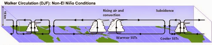 Prévisions Meteo Belgique