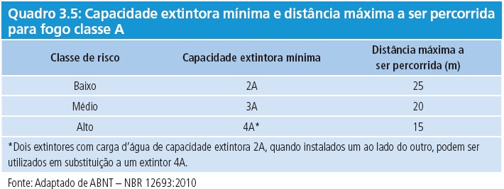 Bombeiroswaldo: Determinação da quantidade de extintores - Extintores ...