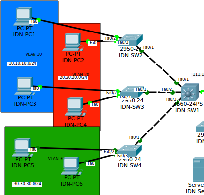 Superlab Cisco #13 - Belajar IT Bersama