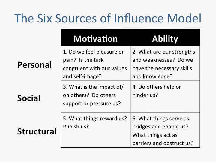Middle East Leadership Academy: Who You Gonna Call?