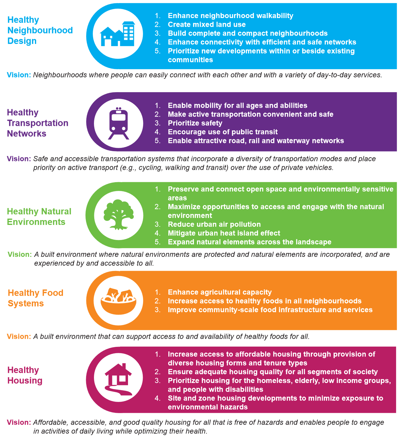 The South Fraser Blog: Building walkable, transit-friendly communities ...