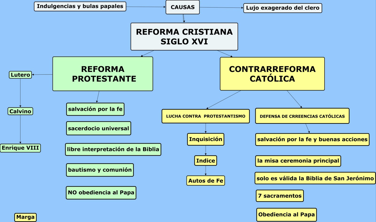 G9 Historiadoras: ¿Qué consecuencias ha tenido la Contrarreforma (o ...
