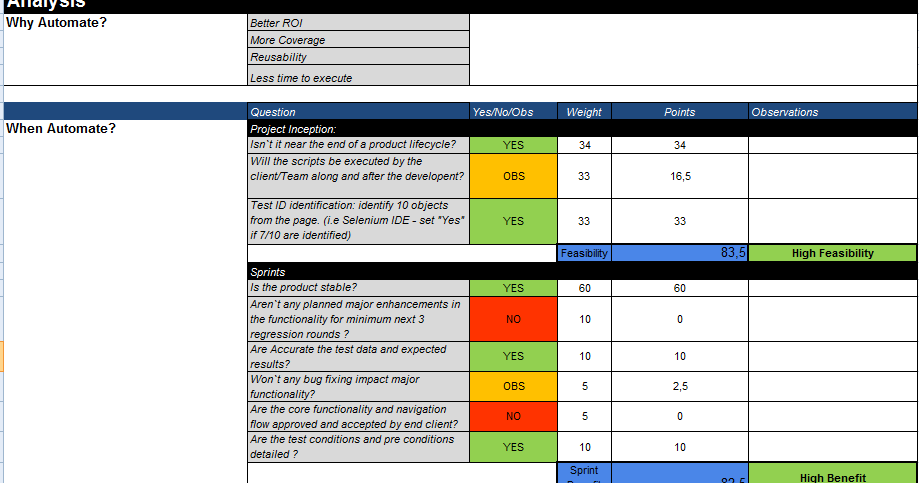 Automate Them: Step 1: Automation Feasibility validation. Run the checklist