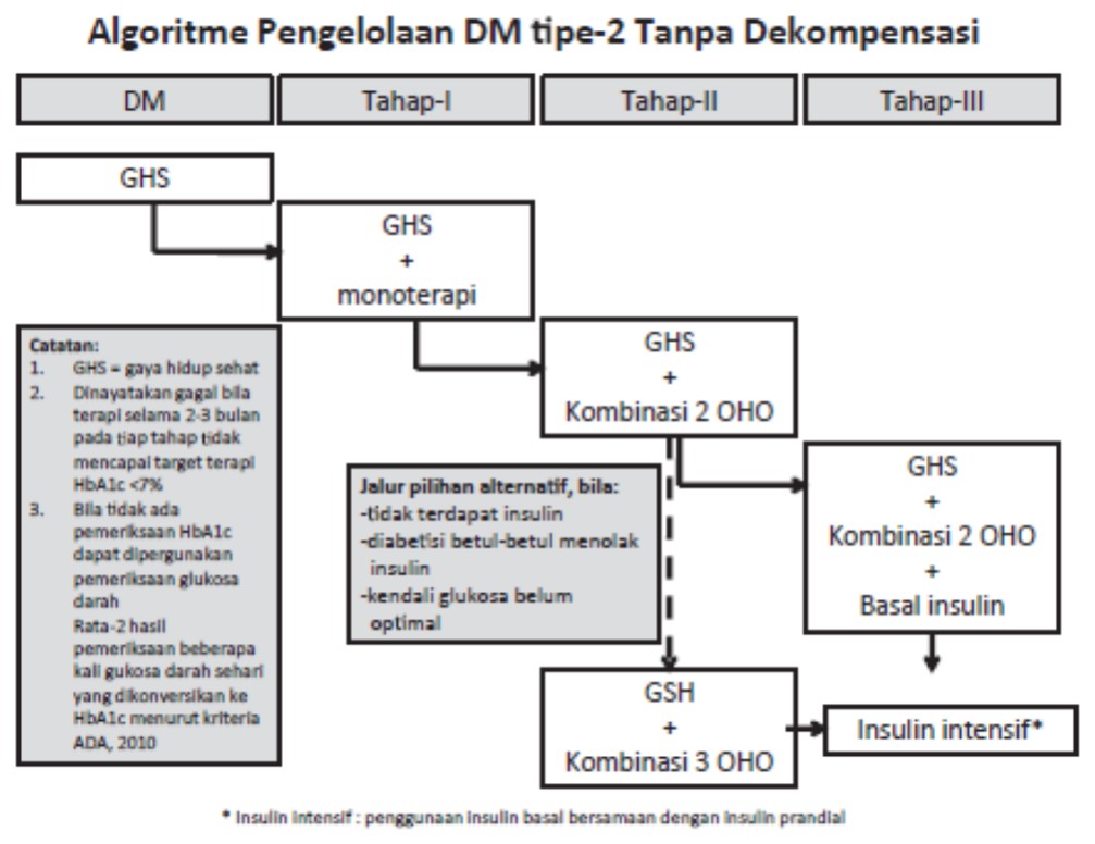 Ide 38+ Komplikasi DM Tipe 2