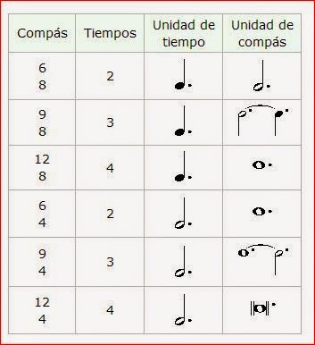 La siguiente tabla resume estos puntos: