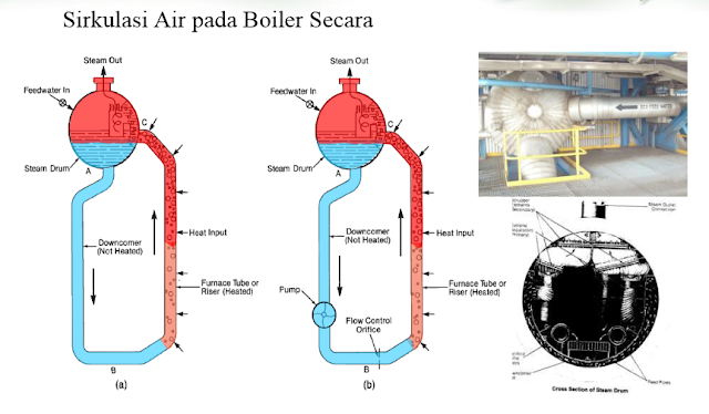 System Boiler Pembangkit Listrik Tenaga Uap ( PLTU ) - zafran_abinaya
