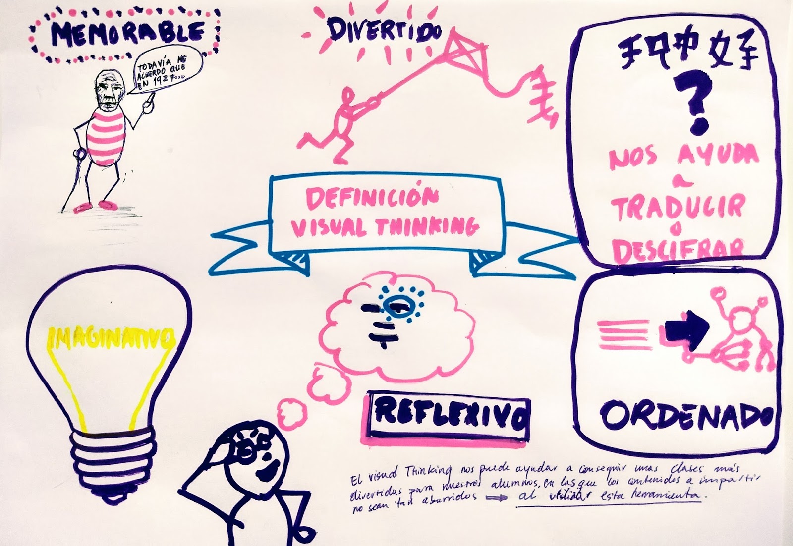 Pacompartir: Reflexión sobre el Visual Thinking