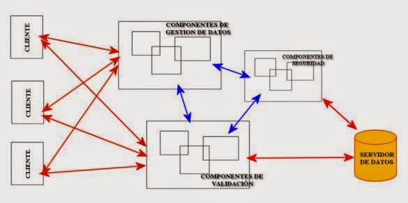 PROGRAMACION EN AMBIENTE CLIENTE/SERVIDOR: SERVICIOS WEB