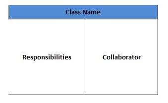 Class Responsibility Collaborator (CRC) Model - ngampus mulu, ga mampus..?