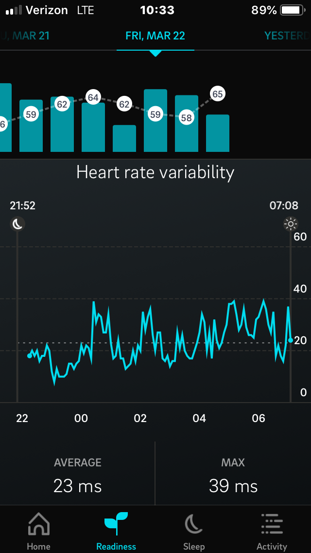 Dawn - Sometimes An Ultrarunner: Oura Ring: Effects of Fasting and ...