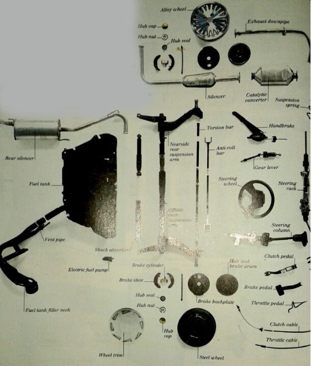 Car Bodywork | Engines Anatomy