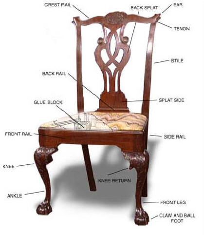 My Antique World: Antique chairs: What to look for?