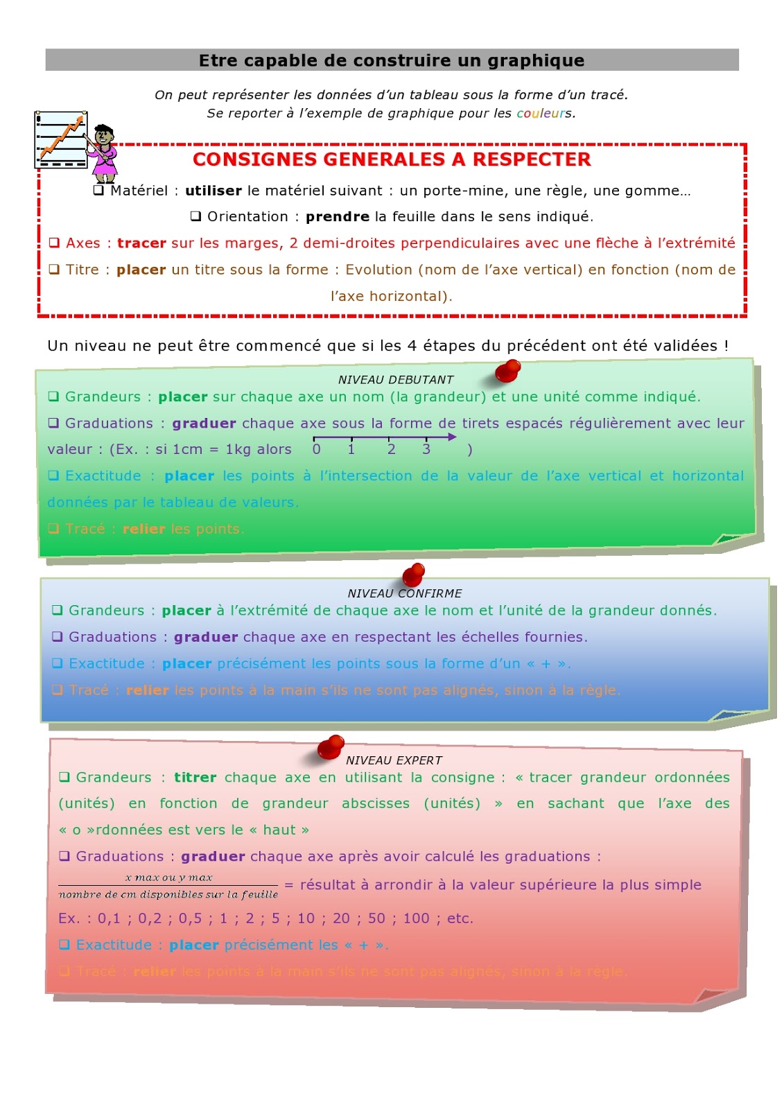 I LOVE SVT: fiches méthode