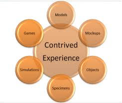 Educational Technology 1: LESSON 8: TEACHING WITH CONTRIVED EXPERIENCES