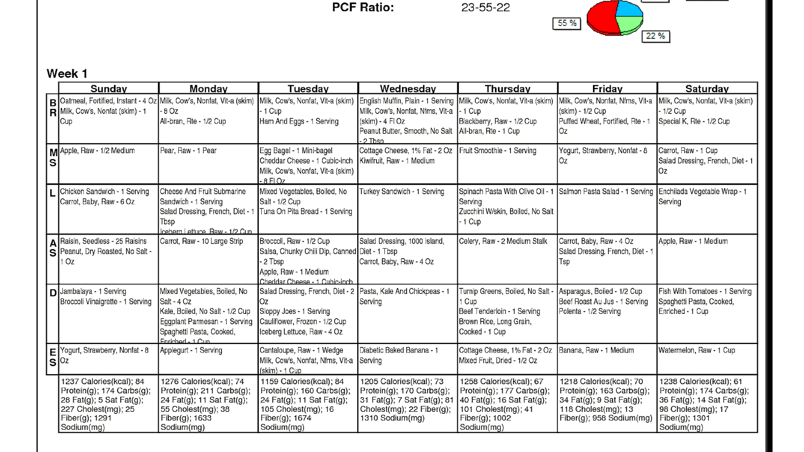 Daily Diet Plan For Diabetes Type 2 Daily Choices daily-diet-plan-for-diabetes-type-2-daily-choices