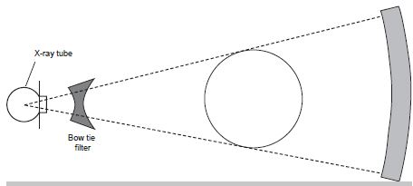 CT Scan Components - RadTechOnDuty