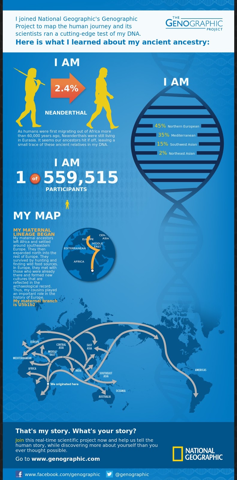Your Genetic Genealogist: My Geno 2.0 Results: Step-by-Step