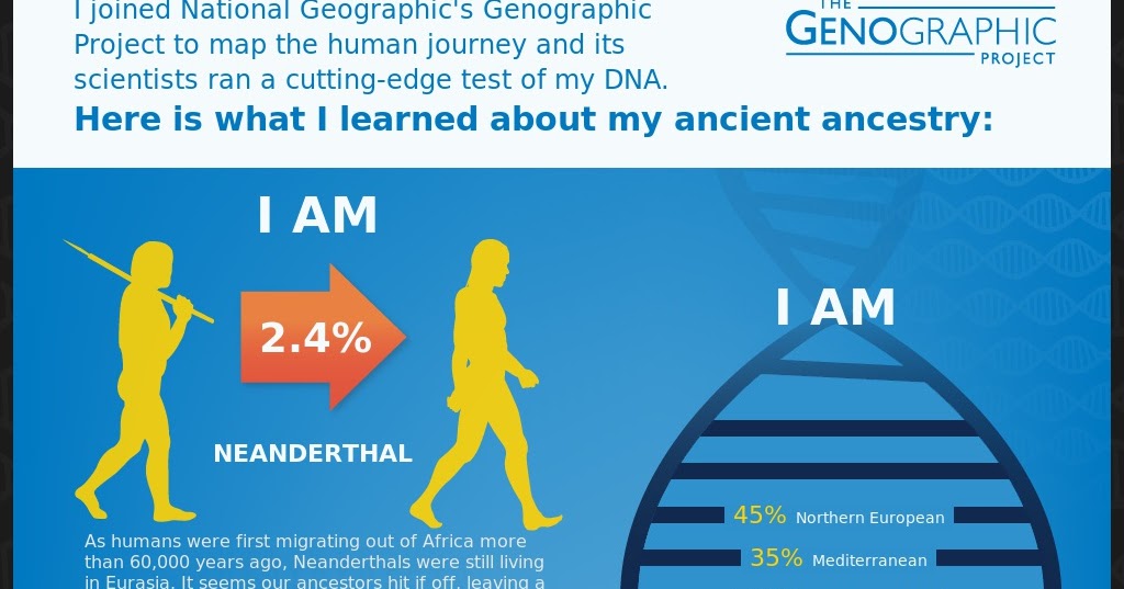 Your Genetic Genealogist: My Geno 2.0 Results: Step-by-Step