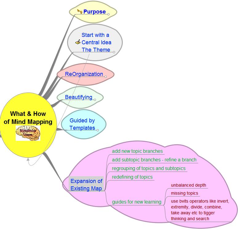 Mind Value: Expansion of Existing Map to Capture More Knowledge