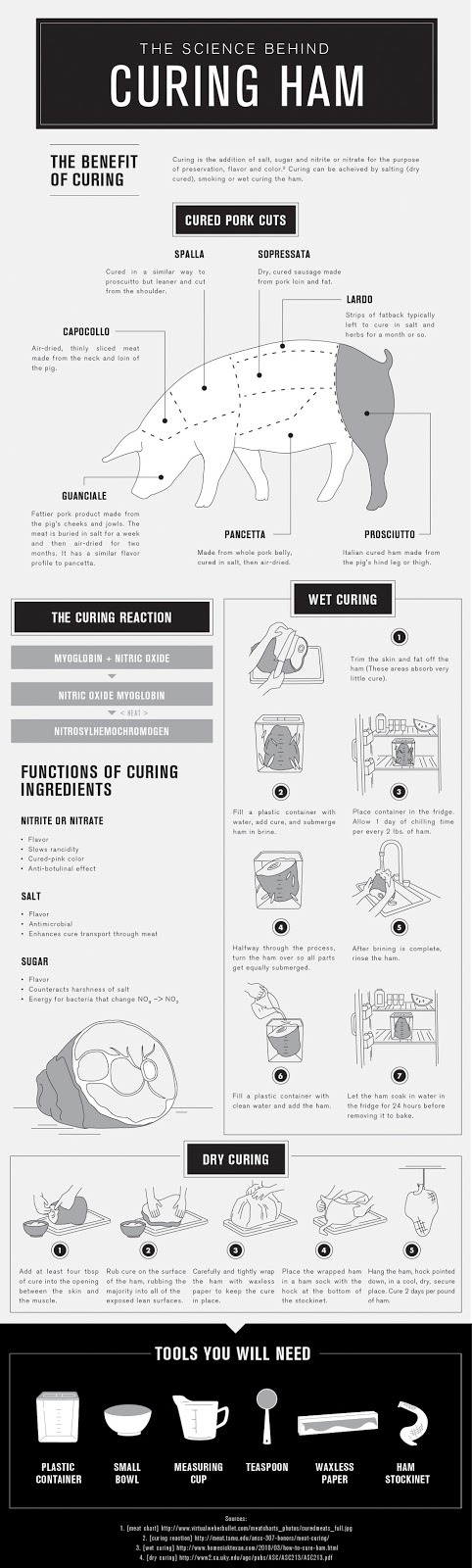 How to Cure Meat the Stephen Stryjewski Way - Classy intelligence