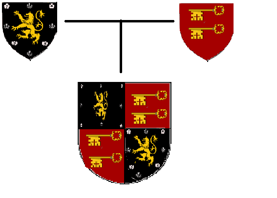 Sam's Ramblings : Heraldry; A simple guide
